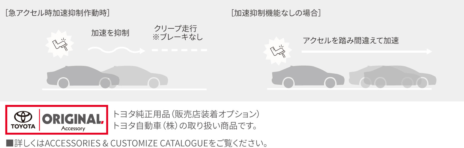 シエンタ(トヨタ) | 安全性能 | トヨタモビリティ神奈川